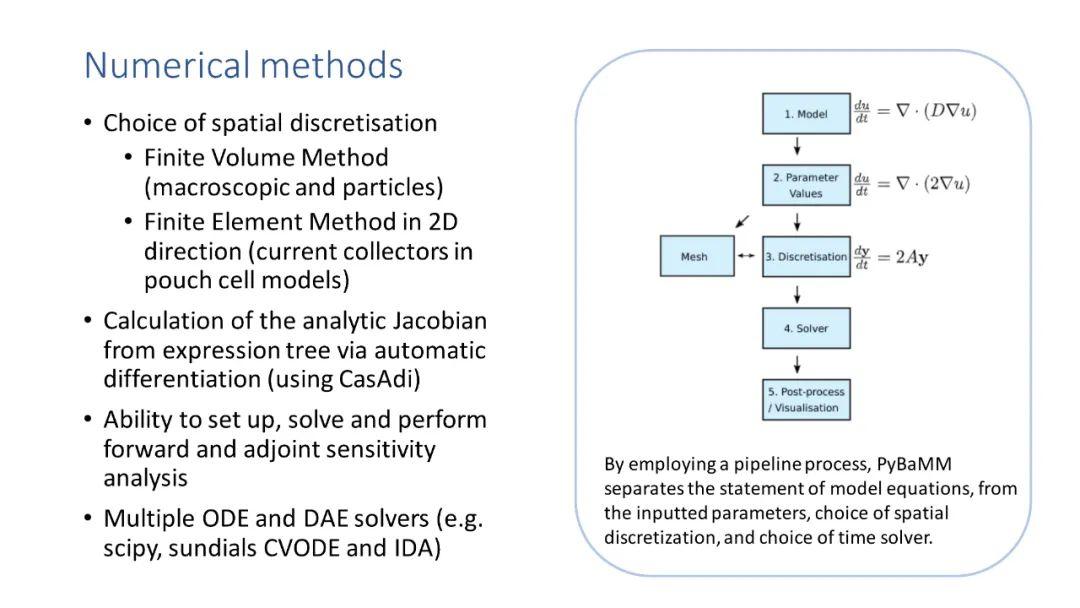 pybamm电池模型说明、案例和教程下载 - 知乎