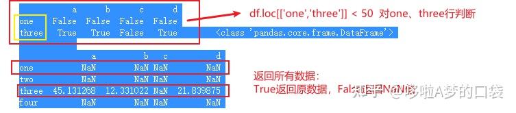 Python数据分析——pandas数据结构dataframe：索引 知乎