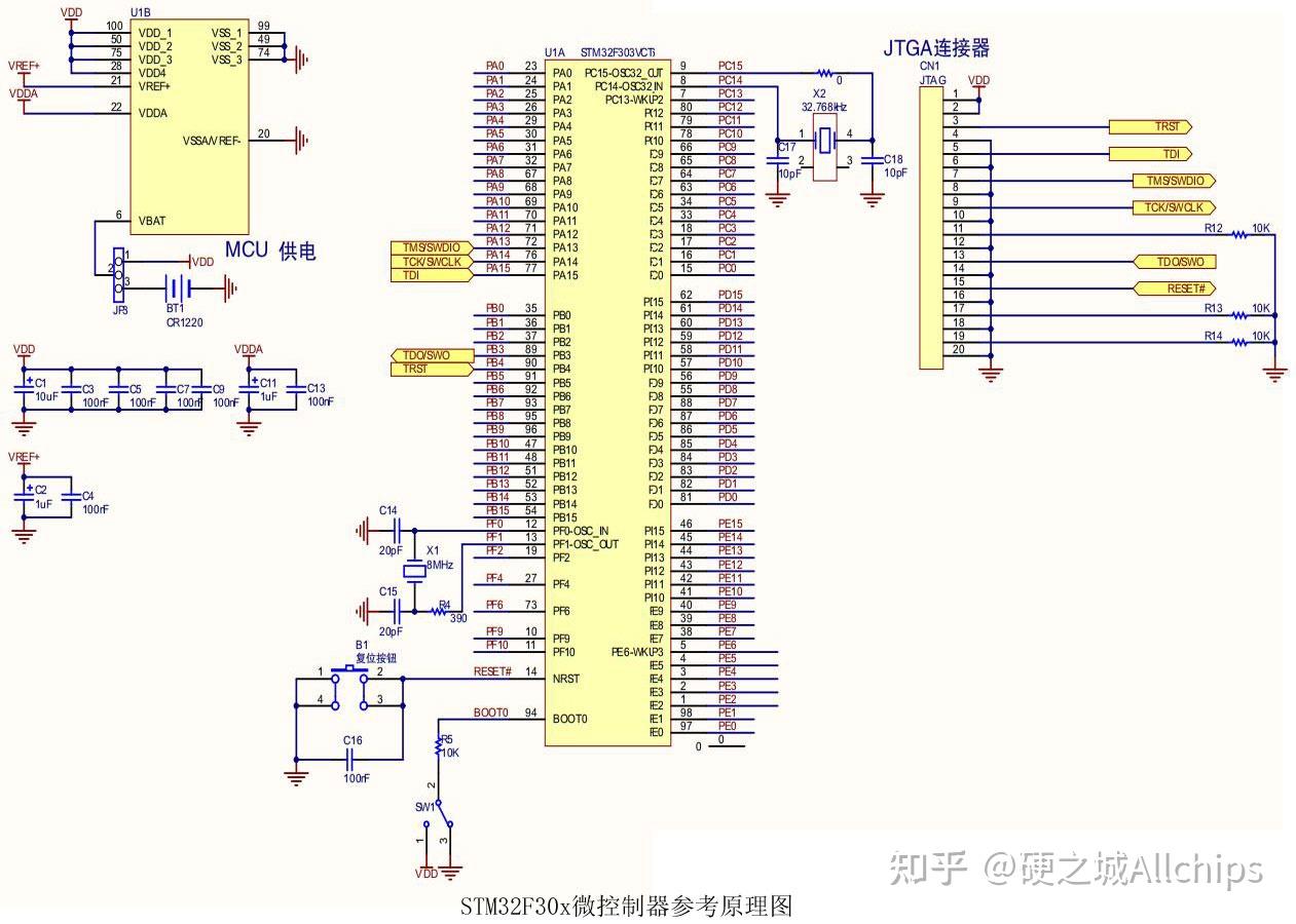 STM32F3 MCU时钟源及外围电路配置（电路图 + BOM） - 知乎