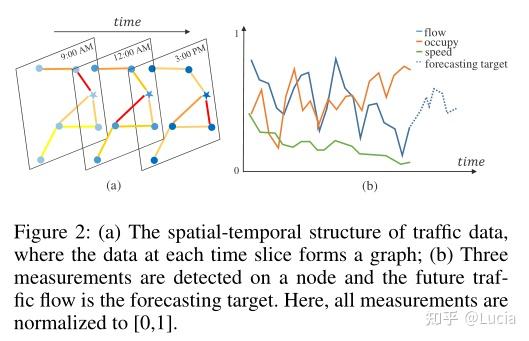 Attention Based Spatial-Temporal Graph Convolutional Networks for Traffic Flow Forecasting ...