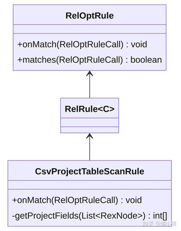 Apache Calcite 快速入门指南 - 知乎