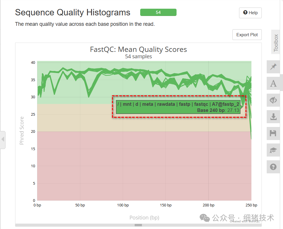 fastp＋FastQC＋MultiQC测序数据质控实战分析 - 知乎