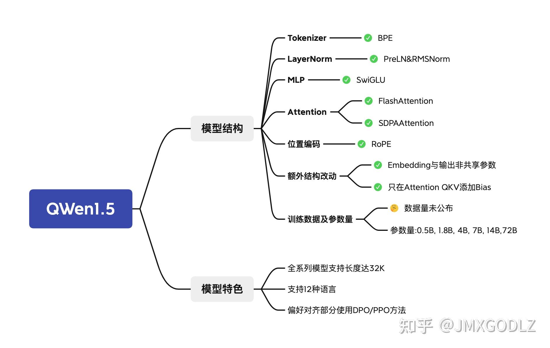 QWen1.5: 卓越模型之路 - 知乎