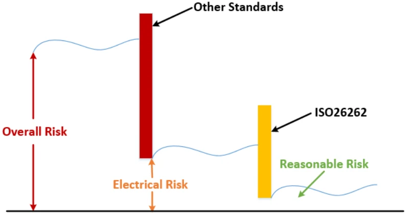 适用于自动驾驶 (ADAS) 平台的 ASIL-Ready 智能供电与监控解决方案 - 知乎