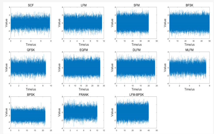 雷达信号分选基础知识介绍 - 知乎