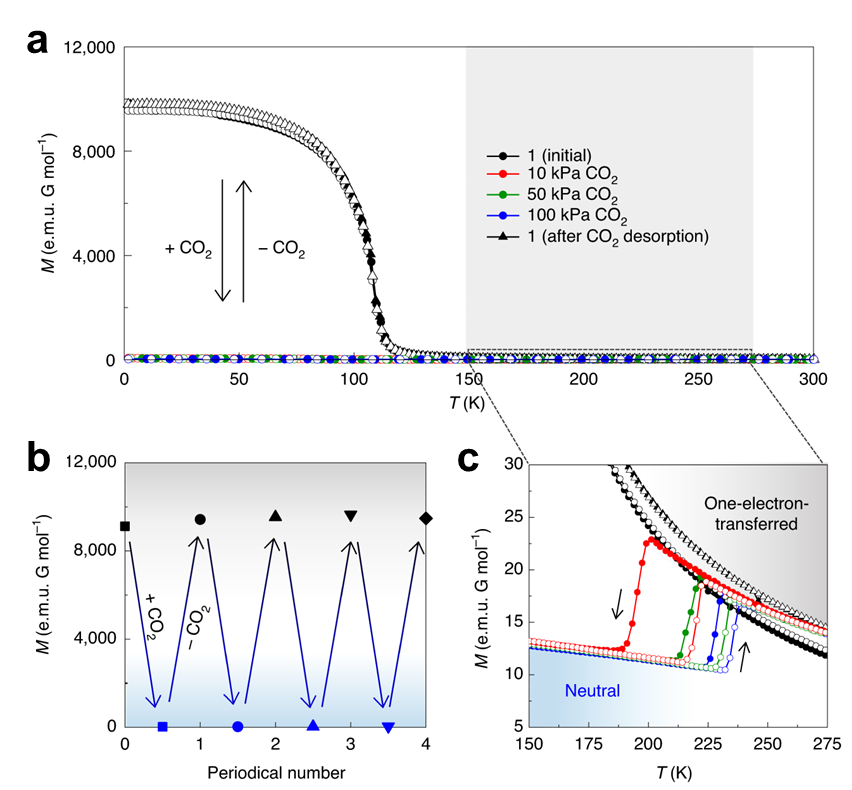 MOF再上《Nature Chemistry》：改变磁性，也许吹口气就可以 - 知乎