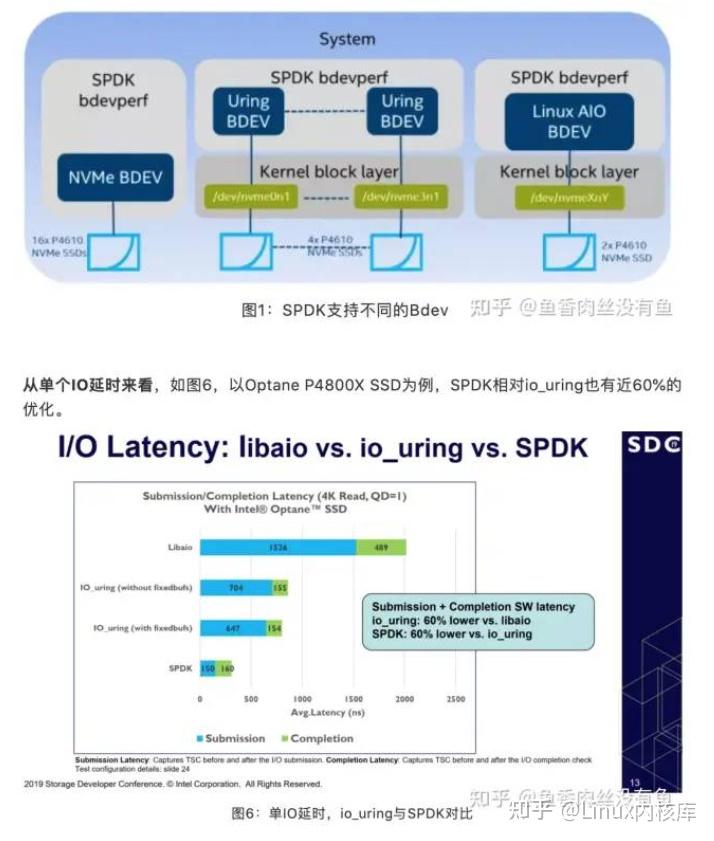 一文详细讲解 io_uring - 知乎