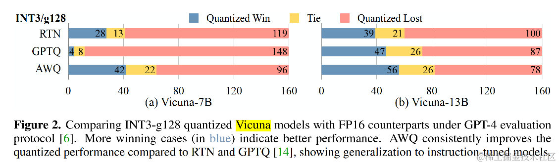大模型量化技术原理-AWQ、AutoAWQ - 知乎