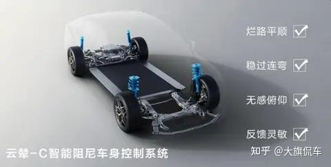 价格低了1万元同时还配上了云辇-C：海豹06EV与秦L EV该如何选？ - 知乎