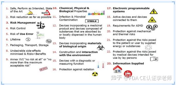 CE MDR法规中对标签有什么要求，什么是CE MDR - 知乎