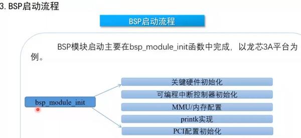 BSP 概念及基本功能 - 知乎