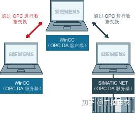 WinCC OPC 通道 - 知乎