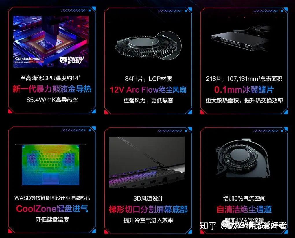 整机功耗释放可达180W！ROG枪神6是否值得选？ - 知乎