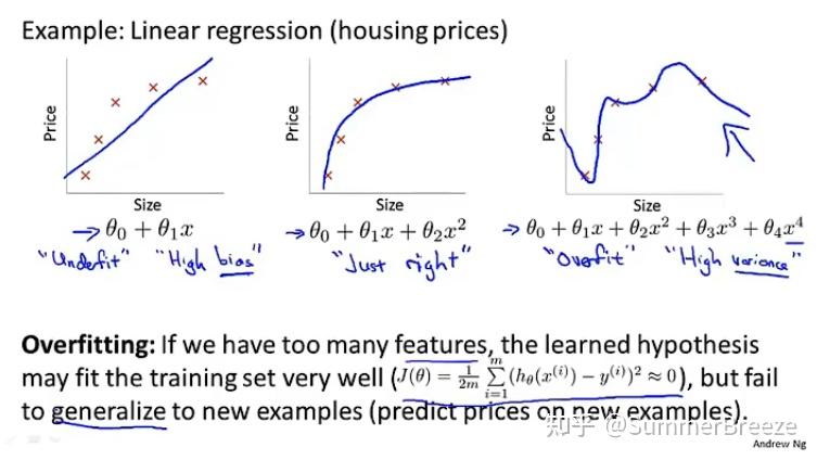[Machine Learning | Ng] Lecture 7 Regularization - 知乎