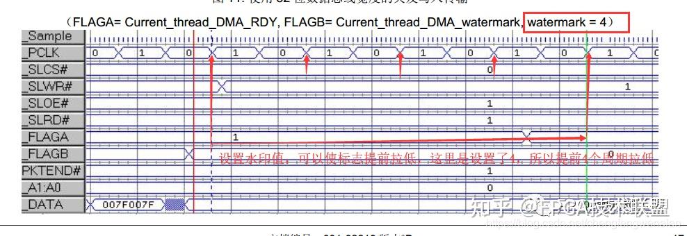 傻瓜式教程--基于FPGA的CYUSB3014双向通信 - 知乎