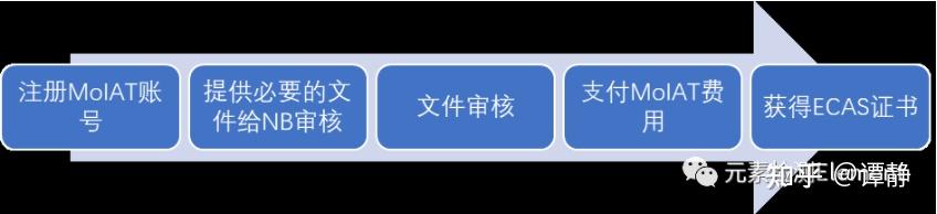 阿联酋ECAS官方费用调整分析 - 知乎