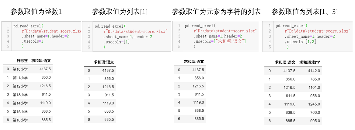 pandas数据处理：常用却不甚了解的函数，pd.read_excel() - 知乎