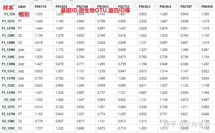 跟着 Cell 学作图 | 6.时间序列分析(Mfuzz包) - 知乎