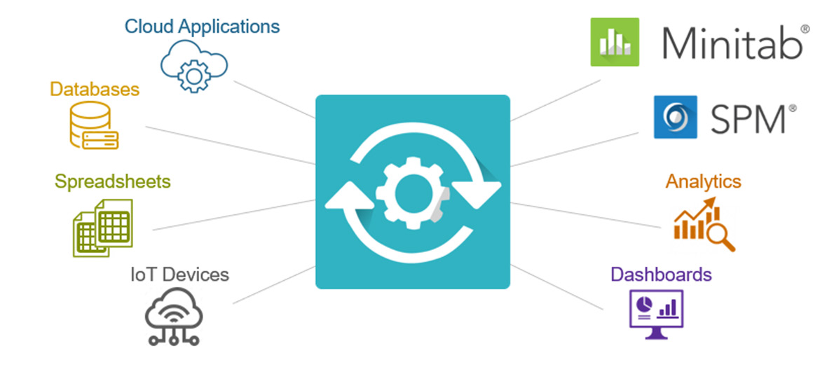 Minitab Connect支持全方位数据集成，在呼叫中心运营中，为《财富》50 强电信巨头节省了230 万美元 - 知乎