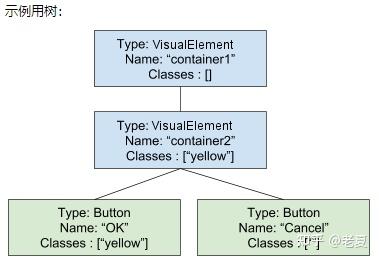 Unity UIElement 一篇文章即可学会 - 知乎
