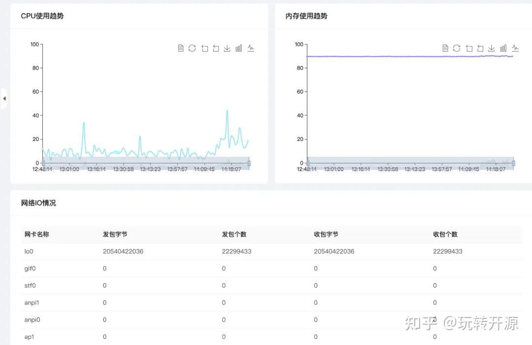 盘点10款顶级WiFi开源项目，yyds！ - 知乎