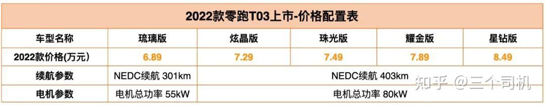 2022款零跑T03上市，10万以下唯一配L2驾驶辅助，是否值得入手？ - 知乎