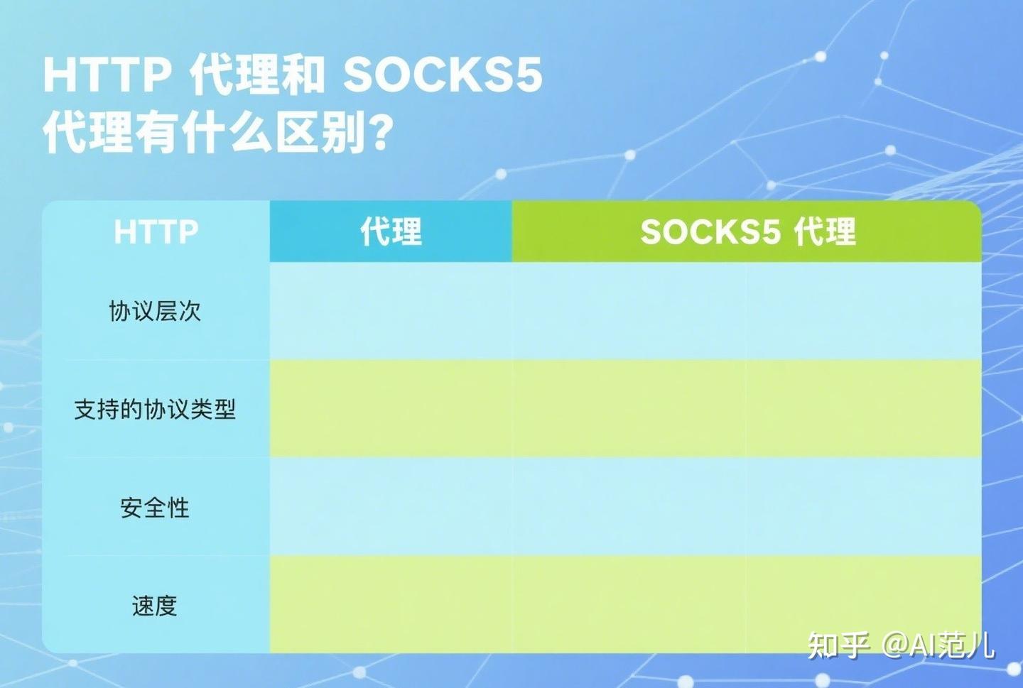 代理和socks5代理有什么区别？别再傻傻分不清！ 知乎 5490