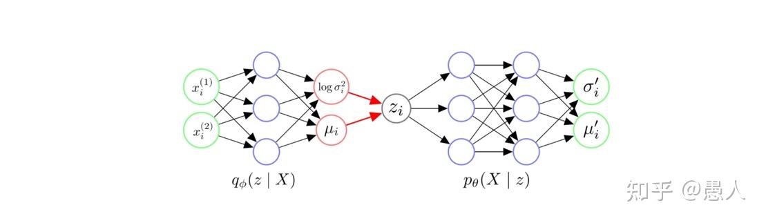 VAE: 变分自编码器原理实现与应用 - 知乎
