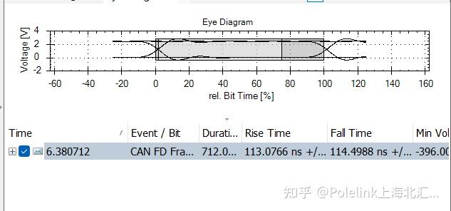 Pico Scope使用详解 - 知乎
