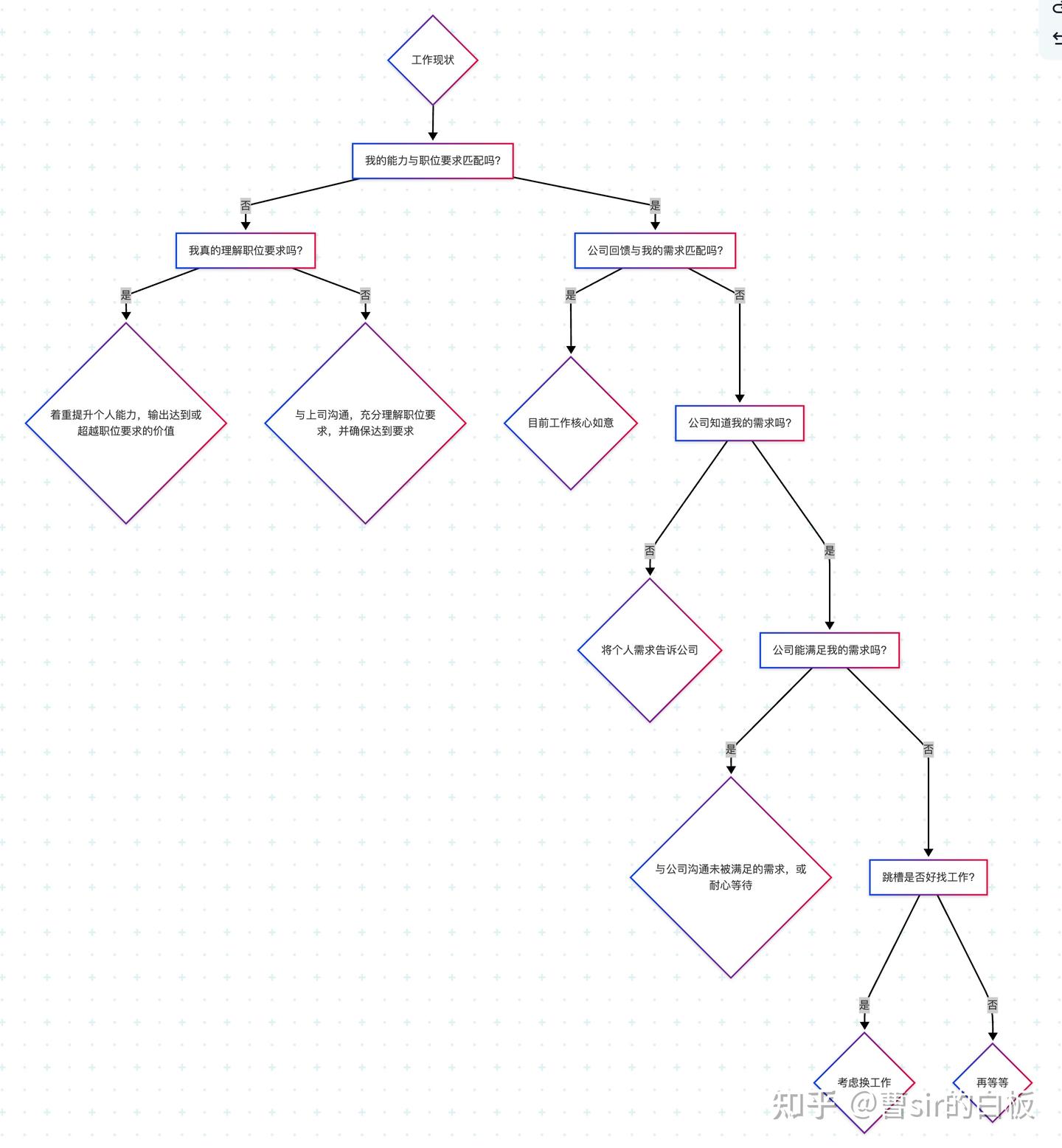 逻辑思维-浅析MECE的法则原理与实际运用 - 知乎