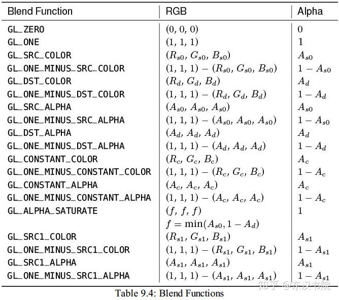 OpenGL-Color Output - 知乎