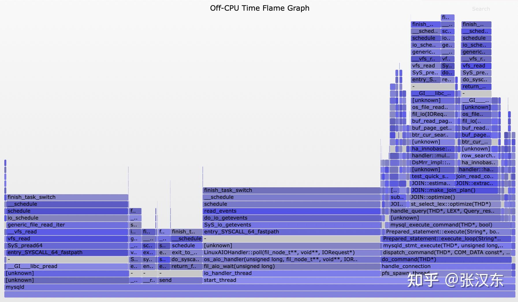 Rust性能评估与调优实践 - 知乎