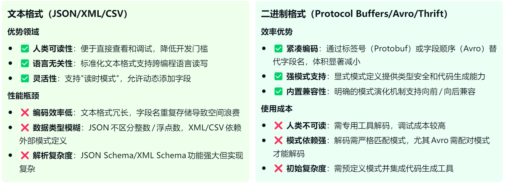 DDIA速读：设计数据密集型应用（第二版） - 知乎
