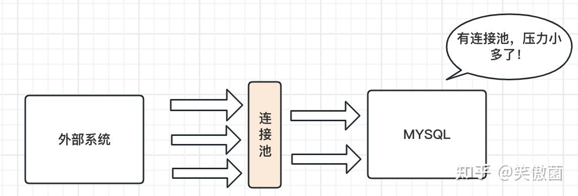 【编程二三事】SQL是如何执行的？ - 知乎