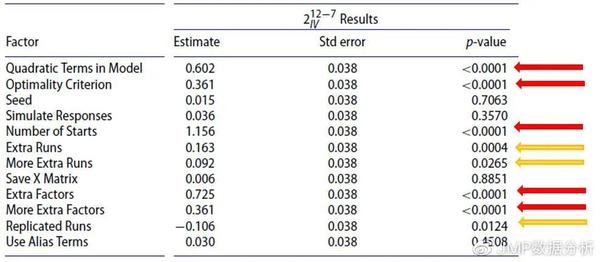 JMP 15 DOE 新功能--组正交超饱和设计(GO SSD) - 知乎