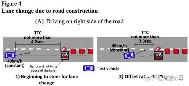 万字长文，全面解读UN ECE R152 AEB法规 - 知乎
