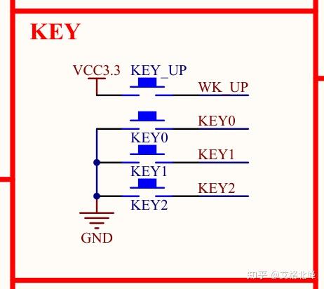 STM32F407 CubeMX GPIO 输入/输出实战 - 知乎