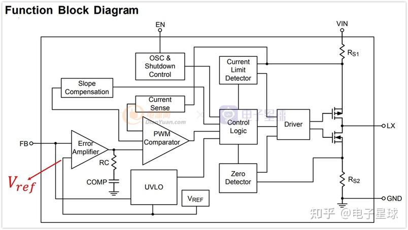 技术干货周刊奉上（NPC，MOS管，开关电源） - 知乎