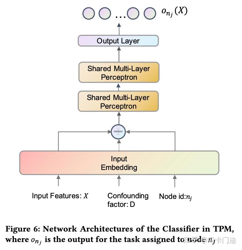 KDD'23快手时长预估TreeBased ProgressiveRegressionModel for WatchTimePrediction in ...