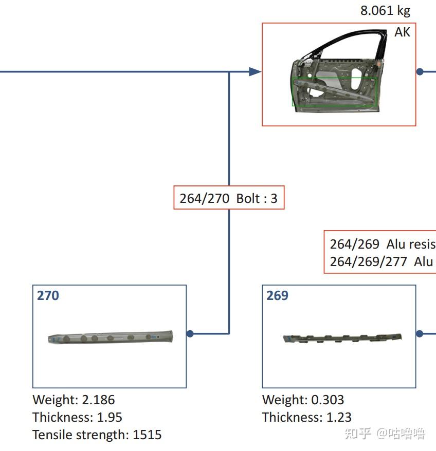 分享CT5车身材料的拆车报告（A2mac1) - 知乎