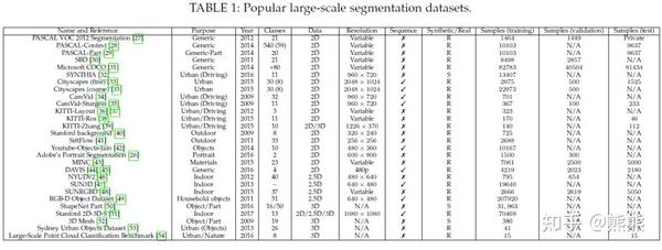 深度学习中图像语义分割基准数据集详解 - 知乎
