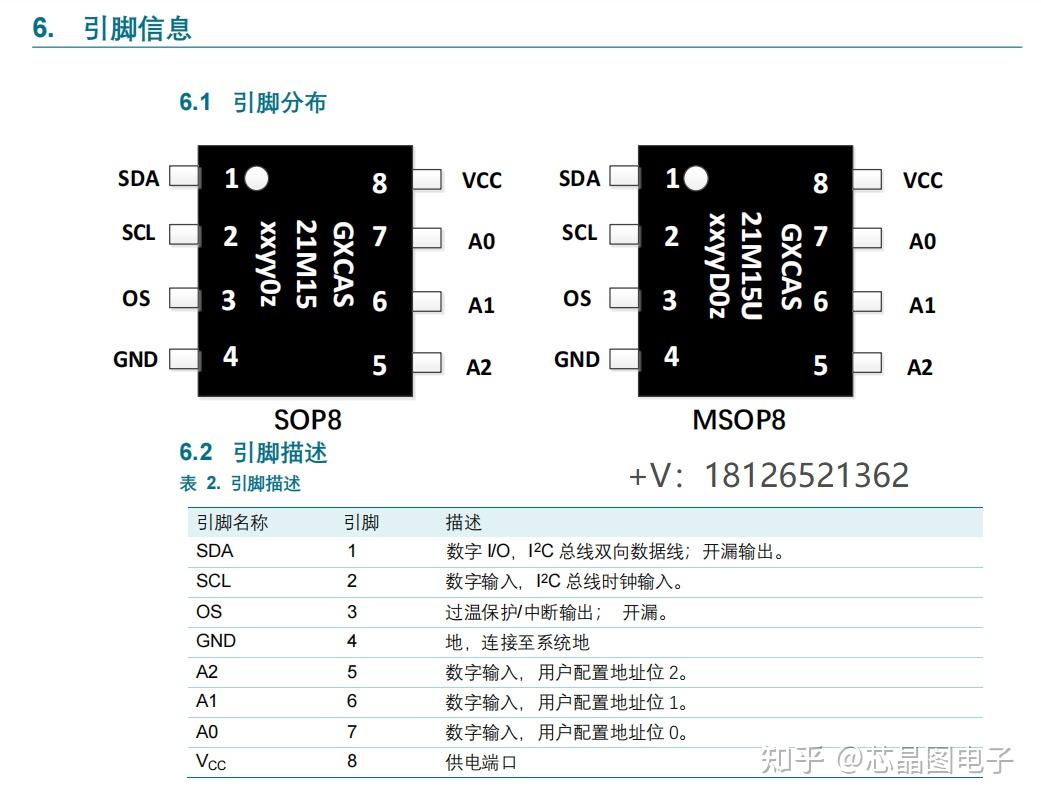GX21M15温度传感器可兼容LM75B - 知乎
