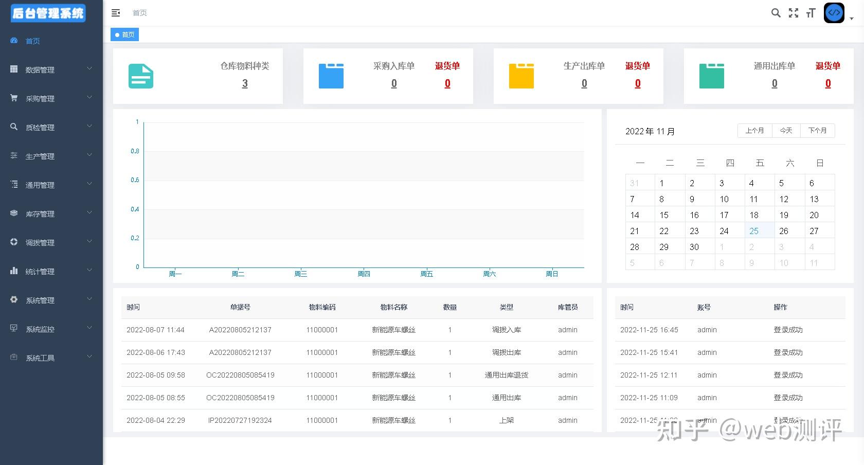 Java搭建实战基于若依springboot二次开发wms带移动端管理系统vue源码 知乎