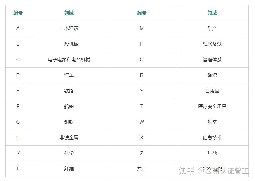 日本JIS认证介绍解析！ - 知乎