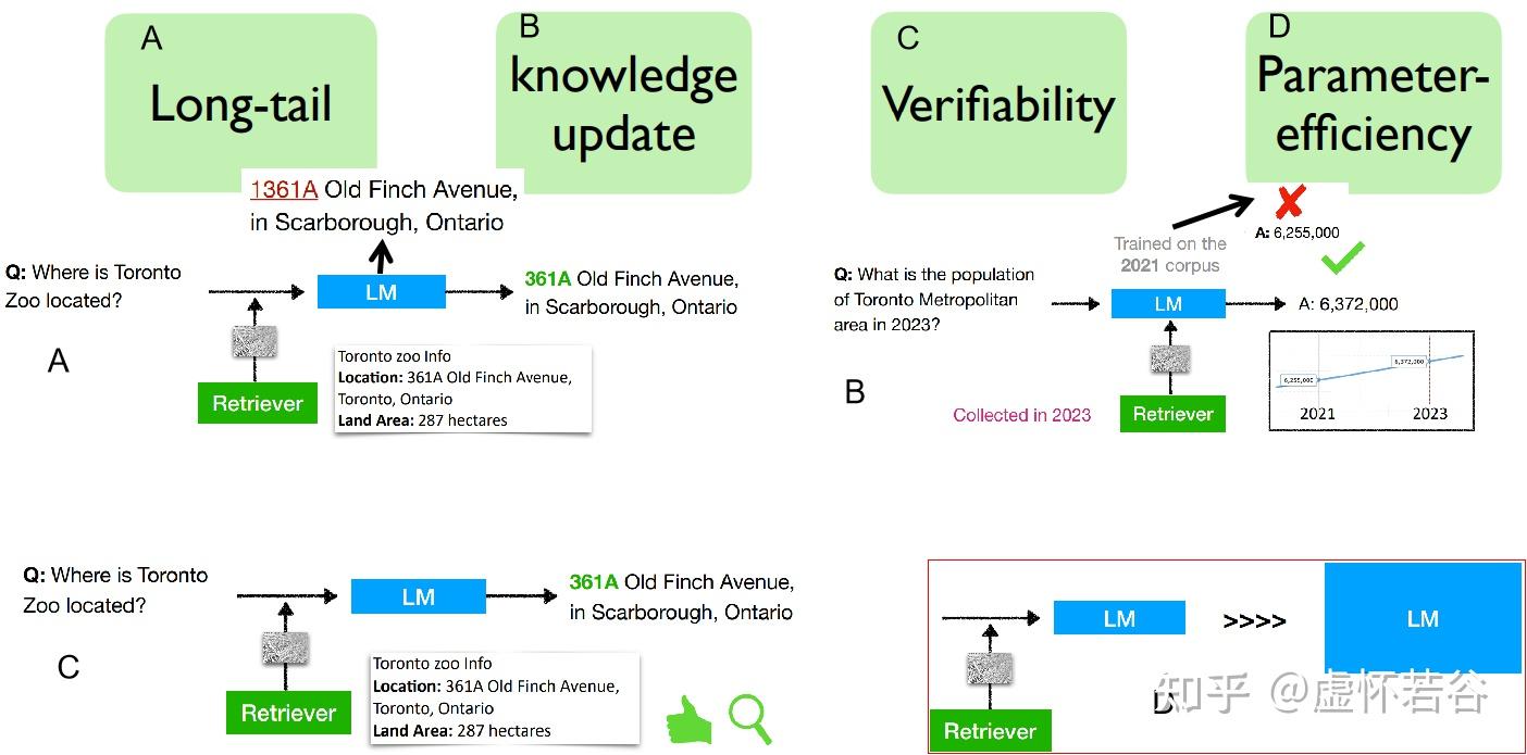 RAG技术入门-3：应用和进阶 - 知乎