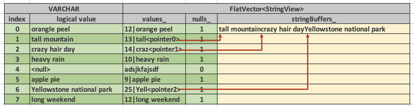 [VLDB'22] Velox: Meta’s Unified Execution Engine - 知乎