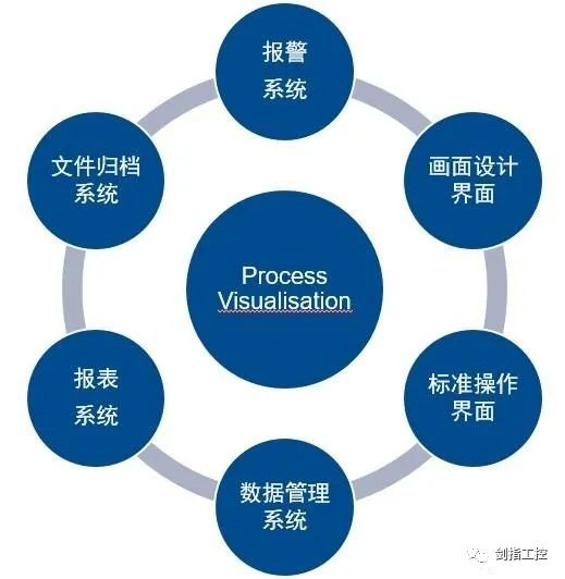 什么是PCS？----西门子PCS7篇 - 知乎