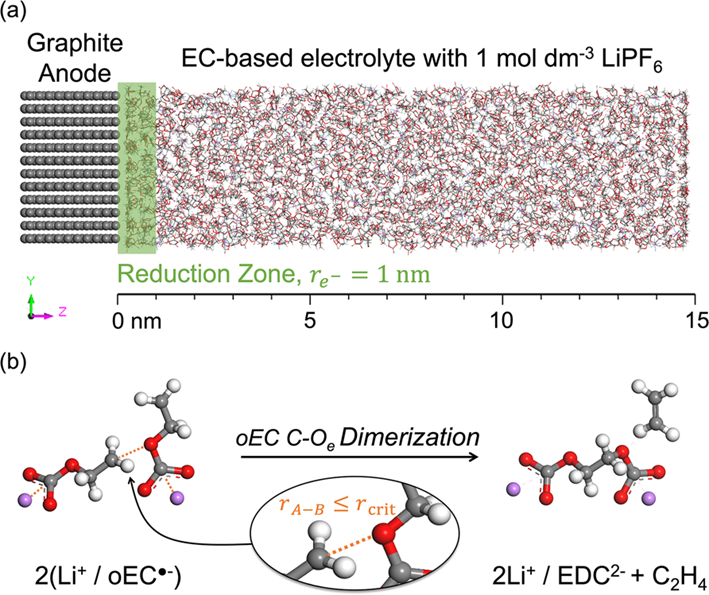 DFT＋MD跨尺度模拟方法在锂离子电池SEI膜形成过程中的应用 - 知乎