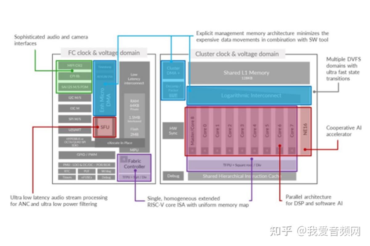 实现5大突破！GreenWaves的GAP9处理器，或将成智能穿戴首选平台 - 知乎