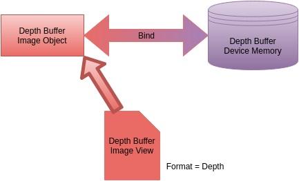 入门：调试Vulkan Samples（六）——Depth Buffer - 知乎